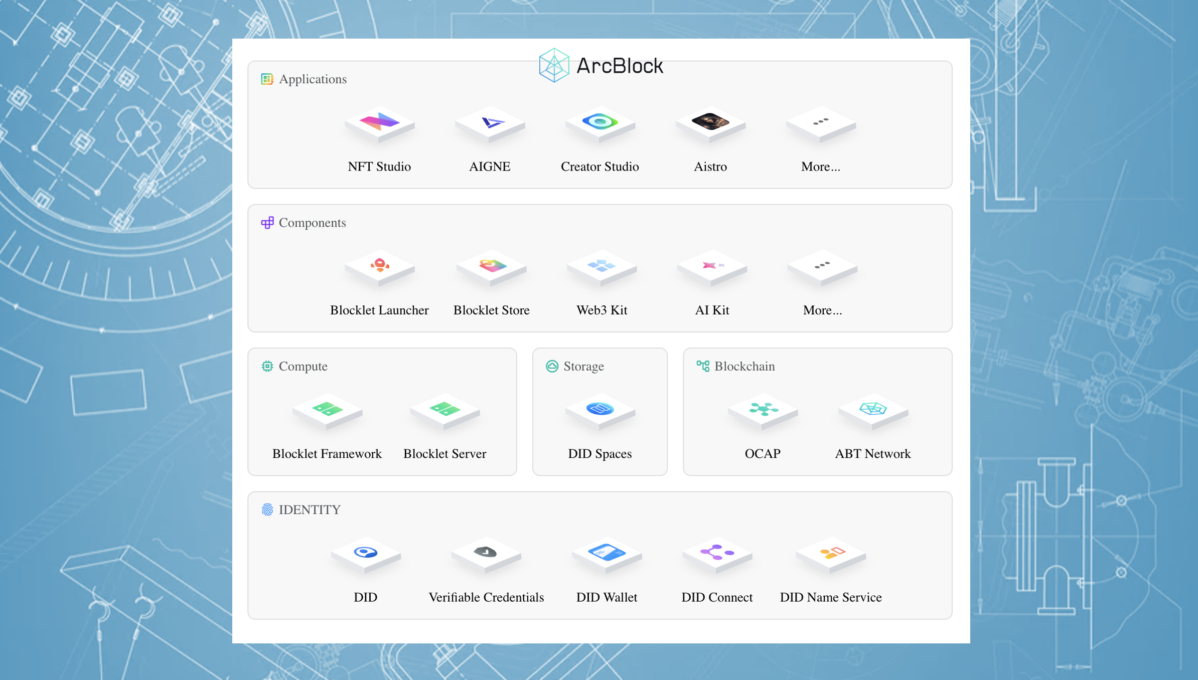 ArcBlock Official Site