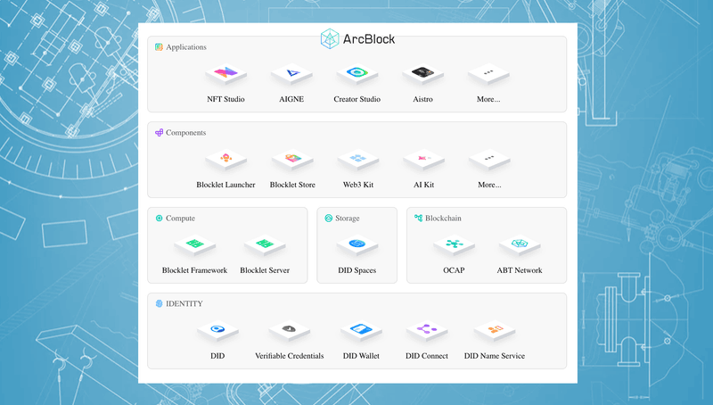 ArcBlock - From Blueprint to Reality