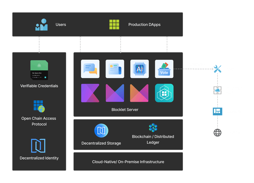 Welcome to ArcBlock!