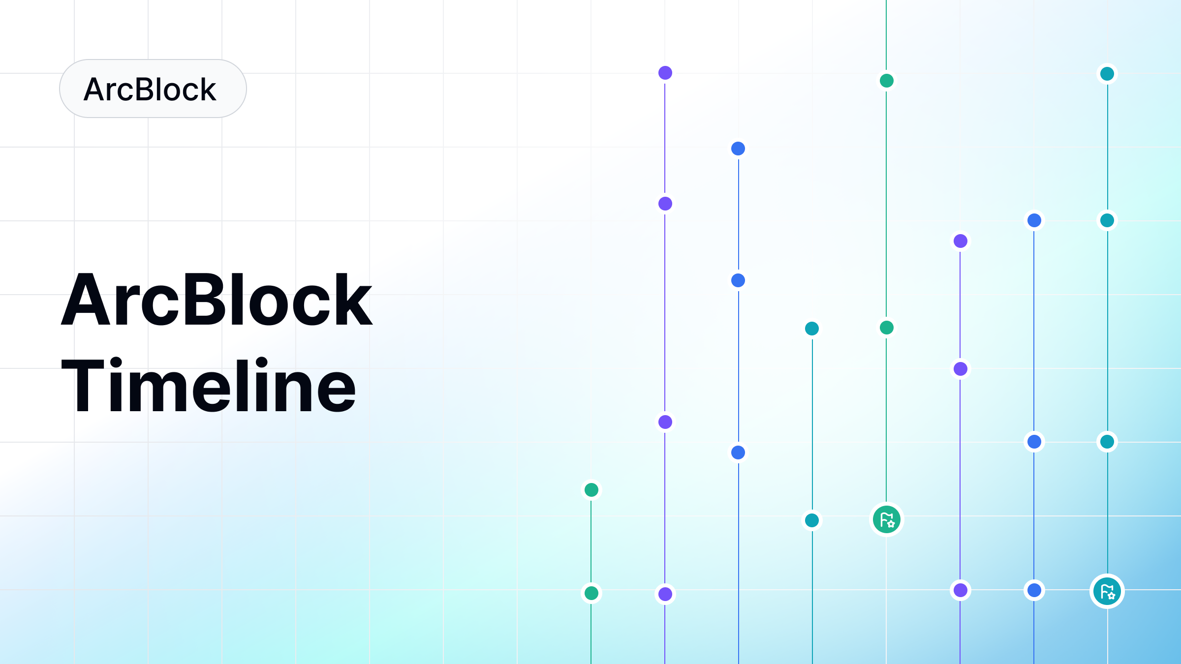 ArcBlock Timeline